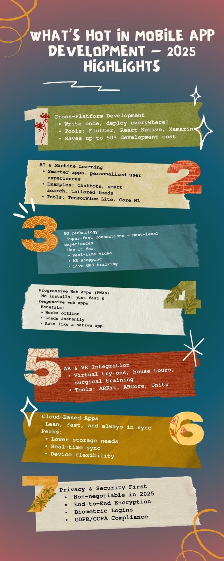 Latest Trends in Mobile Application Development in 2025
