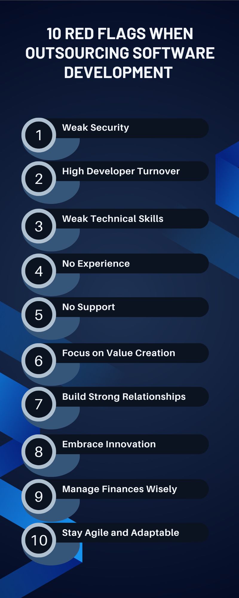 Outsourcing Software Development